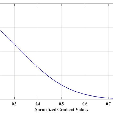 Inverse Mapping Using Tanh Function Download Scientific Diagram