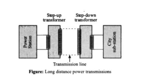 The Power Is Increased Before Transmission Is Done