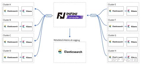 开源免费的大数据存储 搜索引擎 知乎