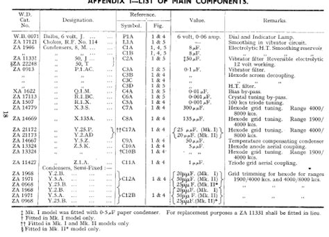 Wavemeter Class D No 1 Mk Ii Za17469 Equipment Military Uk