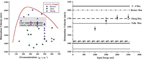 Color Online Comparison Between Experimental Detonation And Download Scientific Diagram