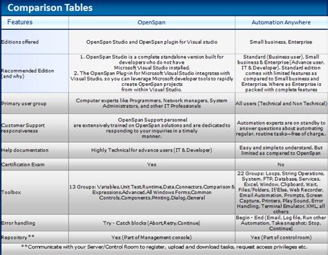 Rpa Tools Comparison
