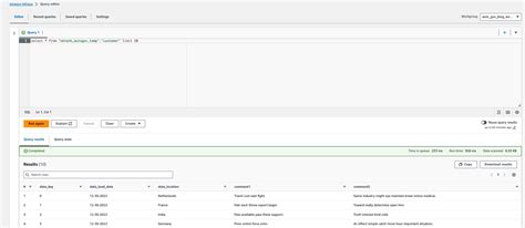 Automated Data Governance With AWS Glue Data Quality Sensitive Data Detection And AWS Lake