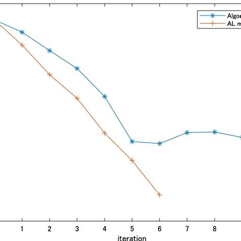 Histories Of Rvkdocumentclass 12pt Minimal Usepackage Amsmath