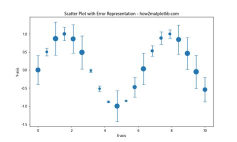 Matplotlib散点图大小设置:全面掌握散点图绘制技巧极客教程 Matplotlib散点图大小设置:全面掌握散点图绘制技巧极客教程