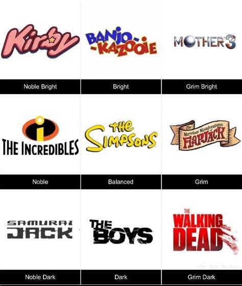 Another Setting Alignment Chart Plus A Template Ralignmentcharts