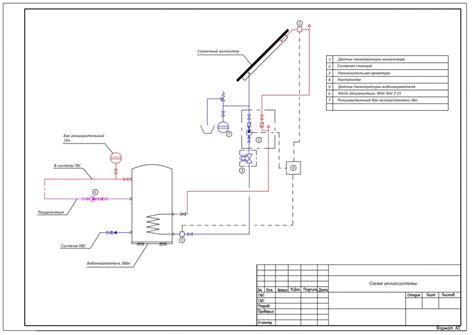 Электрические бойлеры для нагрева воды: схема подключения и устройство