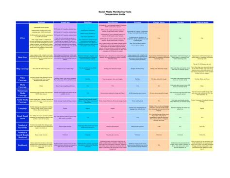 pr sm monitoring comparison pdf