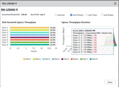 QoS For Remote Networks