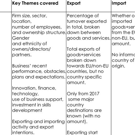 A Birds Eye Comparison Of The Reviewed Datasets Download Scientific Diagram