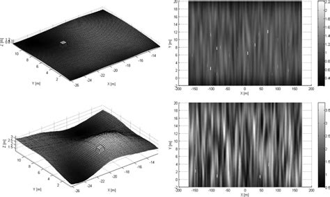 representative surfaces for the random terrain shapes top plots show