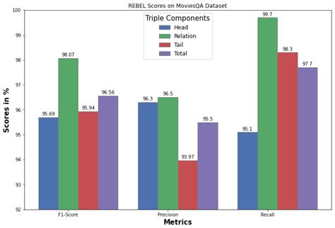 A Quick Prototype For Assessing Openie Knowledge Graph Based Question