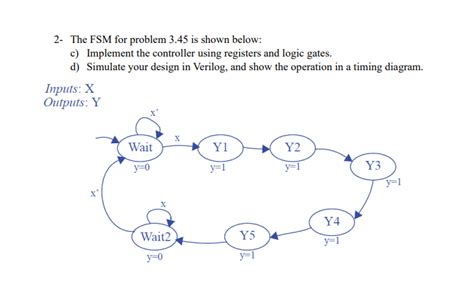 solved 2 the fsm for problem 3 45 is shown below c