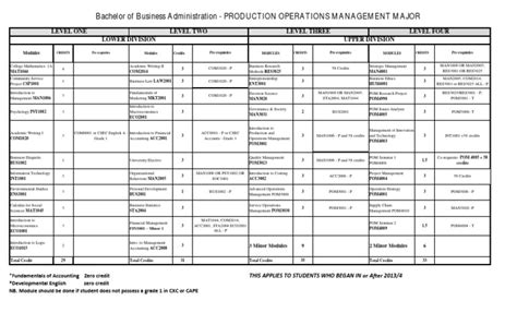 Diet Sheet Pom Major 2016 7 Pdf Business Economies