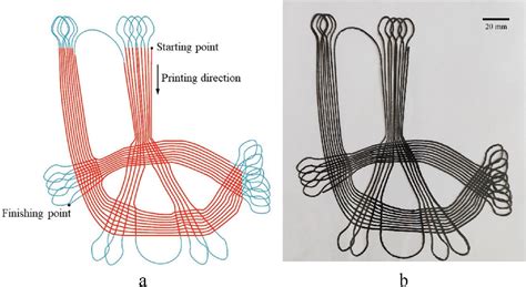 Figure 17 From Load Dependent Path Planning Method For 3d Printing Of