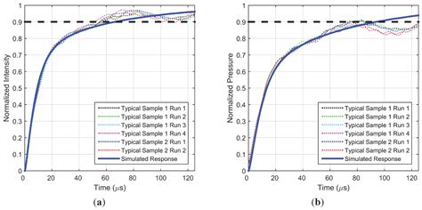 Pressure Sensor Sensitivity Calculation At Kelly Levy Blog