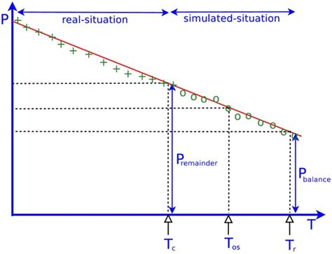 Storage Balance Between Two Sites For A Under Storage B Over Storage Download