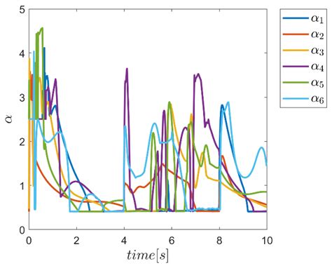 Interval Fuzzy Type 2 Sliding Mode Control Design Of Six Dof Robotic Manipulator