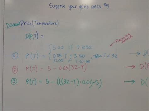 The Frozen Code A Classroom Example Rawsonmath