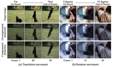 online projector deblurring using a convolutional neural network 影山