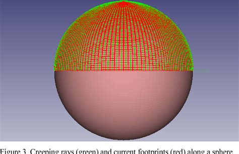 Figure 3 From Extending Shooting And Bouncing Rays Method With Creeping Waves For Radar