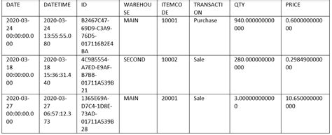 Agent Job Never Ending Sqlservercentral Forums