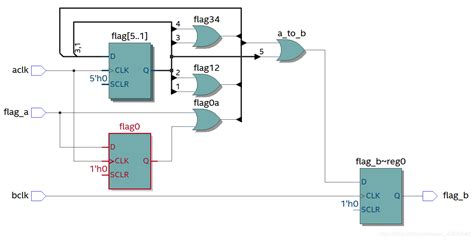 Fpga Cdc跨时钟域设计学习(二)快时钟域同步到慢时钟域fpga快时钟去采慢时钟域的脉冲一定能采到吗 Csdn博客 Fpga Cdc跨时钟域设计学习(二)快时钟域同步到慢时钟域fpga快时钟去采慢时钟域的脉冲一定能采到吗 Csdn博客