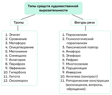 Все тропы и фигуры речи таблица с примерами