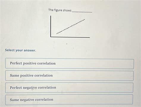 solved the figure shows select your answer perfect positive