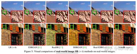 图像超分辨率：swinir学习笔记 知乎