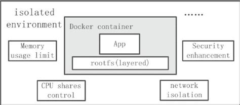 Docker架构docker 架构 Csdn博客
