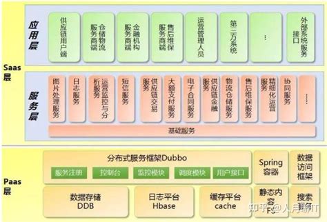 软件架构设计分层模型和构图思考 知乎