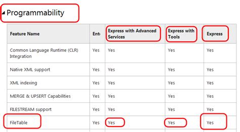 Does Sql Server Express Support Filetable Stack Overflow