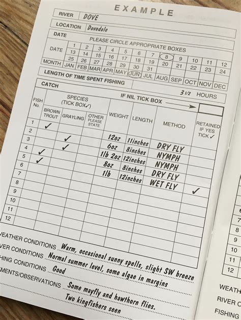 Leadon Blog — Gloucester Angling Club