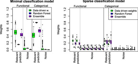 Normed minimizing weightsˆω weightsˆ weightsˆω j p k ˆωk ˆ k ˆω k Download Scientific
