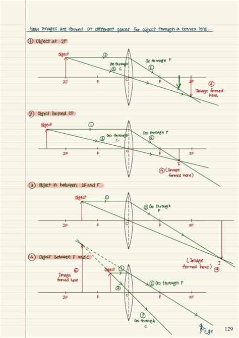 Comprehensive Revision Guide Cambridge Igcse Physics 0972 And 0625 2023 2025 Syllabus