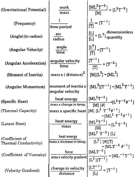 Physicist Page Dimensional Formula Of Some Physical Quantity