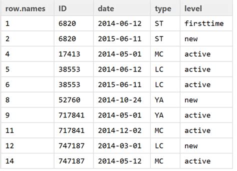 r select one row from duplicated rows after compare multi conditions