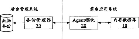 data backup system and method based on memory database eureka patsnap