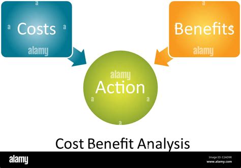 Cost Benefit Analysis Business Diagram Management Chart Illustration