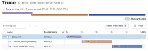 james eastham on linkedin rustlang opentelemetry serverless aws