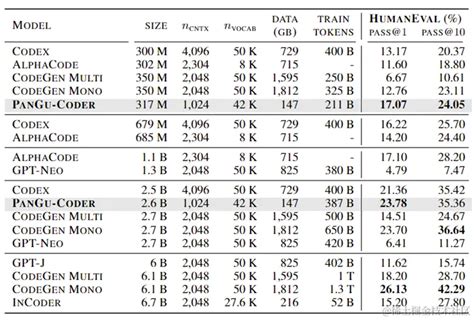 华为云智能开发助手codeart Snap帮写代码,灵感弹指间实现华为云ctzl123456 Ai编程社区 华为云智能开发助手codeart Snap帮写代码,灵感弹指间实现华为云ctzl123456 Ai编程社区