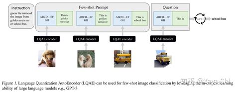 论文阅读 Language Quantized Autoencoders Towards Unsupervised Text Image Alignment 知乎