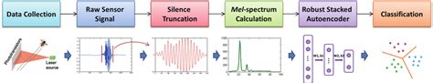 the general framework of our method download scientific diagram