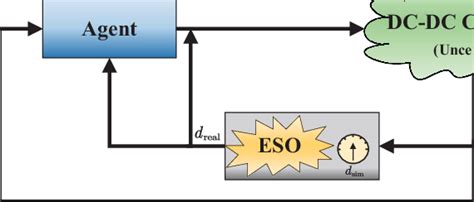 Brief Sketch Of Enhancing The Robustness Of Drl Controller Download