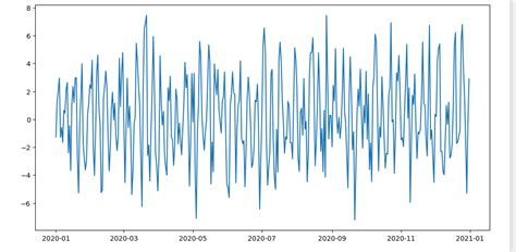 what is query key value qkv attention by jayanti prasad ph d