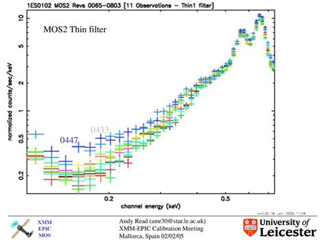 temporal andspatial dependency of the mos rmf ppt download