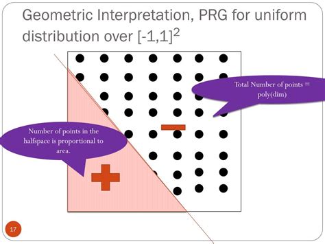 ppt pseudorandom generators for halfspaces powerpoint presentation