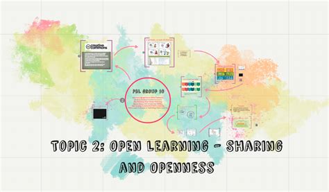 openness and open learning by pbl group 10 open networked learning