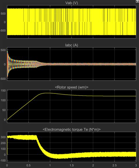 【交流电机】基于matlab的交流电机矢量控制系统的建模与仿真附simulink仿真 Csdn博客